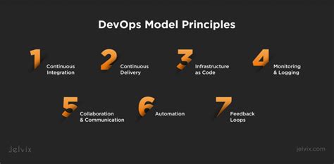 Transforming Healthcare With Devops Implementation Explained