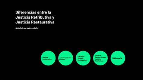 Diferencias Entre La Justicia Retributiva Y Justicia Restaurativa By