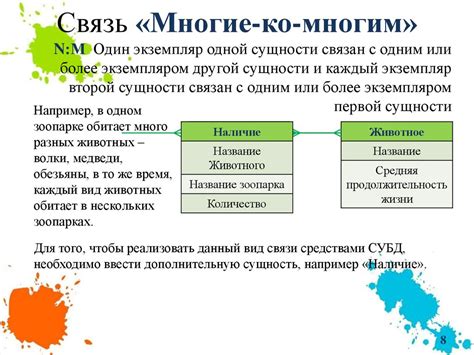 Проектирование баз данных презентация онлайн