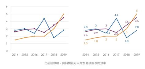【excel圖表】「這樣」調整，就被誇專業了！3個小技巧讓你的數據表達更到位 先行智庫｜企業培訓與數位轉型領導品牌