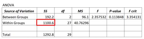 What Is Residual Variance Definition And Example