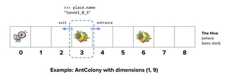 Project 3 Ants Vs SomeBees