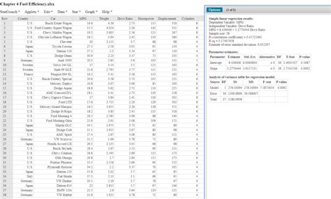 Solved Two Statcrunch Reports Ran Drive Ratio Variable To
