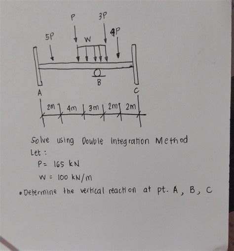 Solved Solve Using Double Integration Method Let P Chegg