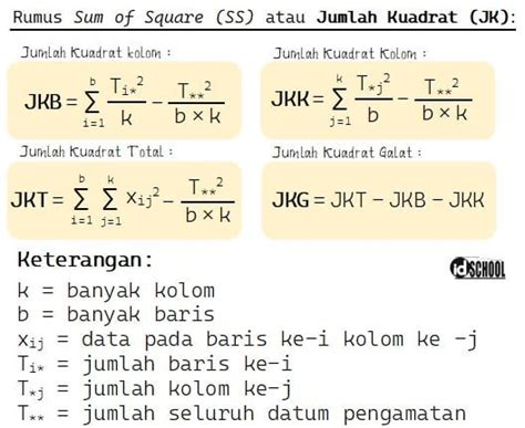 Rumus Dan Tabel Anova Dua Arah Two Way Anova