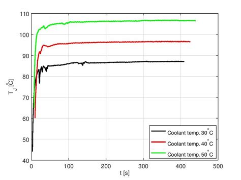 Power Mosfet Junction Temperature Dependence For Different Coolant Download Scientific Diagram