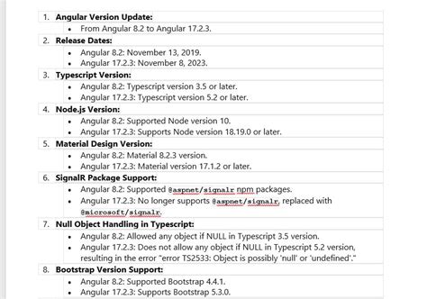 Kaushik Solanki On Linkedin Angular17 Angular8 Difference Angulardeveloper Npm Issues Ideas