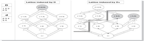 Updating The Lattice Download Scientific Diagram