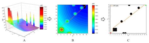 Path Derived By The APF Method On The 2D Modeling Map A Path Download Scientific Diagram