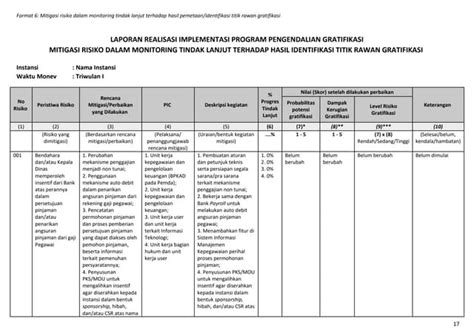 536607175 Contoh Laporan Mitigasi Risikopdf