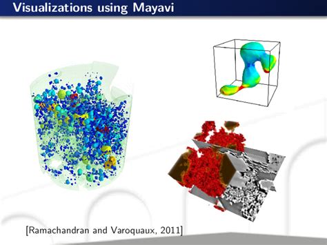3 D Image Processing With Scikit Image And The Scientific Python