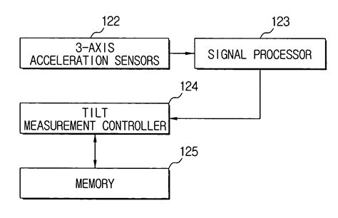 Geomagnetic Sensor And Azimuth Calculation Method Thereof Eureka