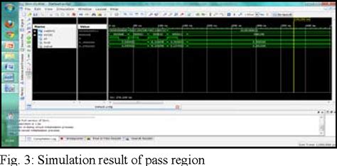 Figure 3 From Implementation Of Hyperbolic Tangent Activation Function In Vlsi Semantic Scholar