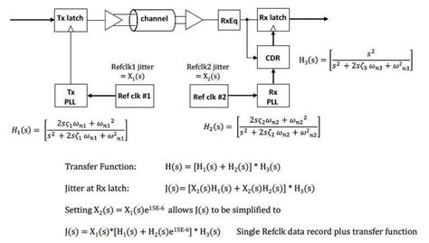 Determine The Compliance Of A 100 Mhz Reference Clock In A Pcie