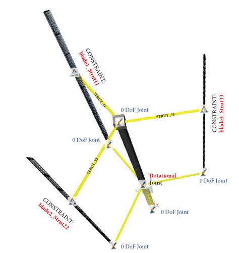 6 Constrained Multi Body Dynamics Download Scientific Diagram