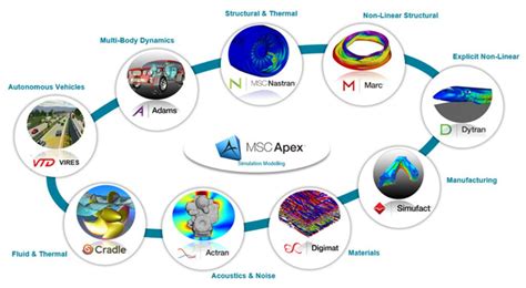 msc apex altem technologies pvt ltd