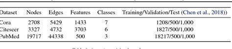 Table 2 From Graph Node Feature Convolution For Representation Learning