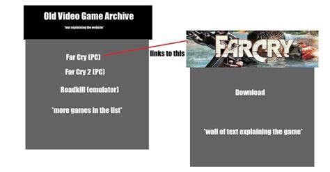 How Do I Make A Website That Looks Like This R Neocities