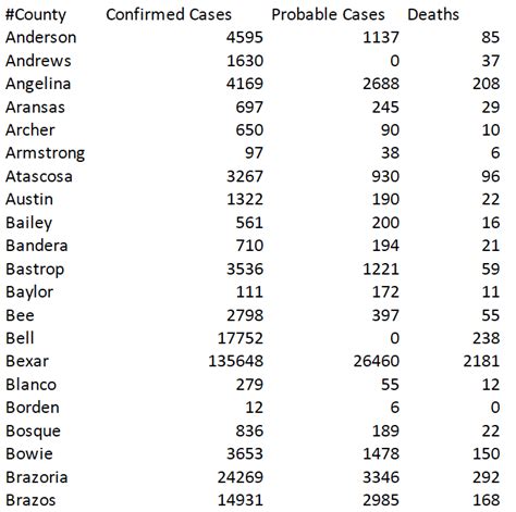 Solved Sample Behavior Python3 Project3py Welcome To The