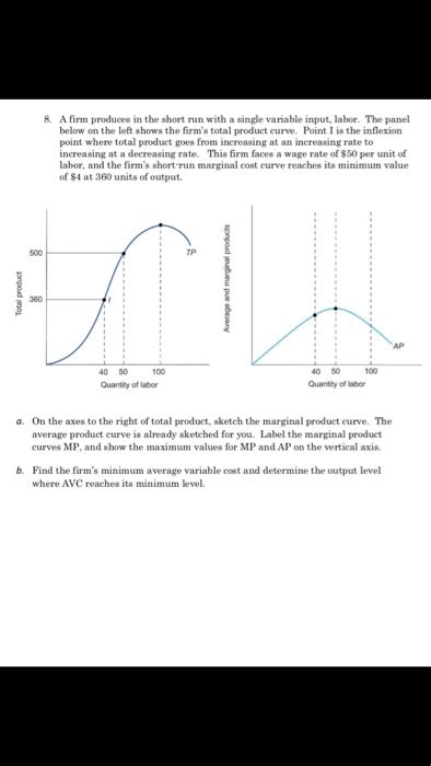 Solved 8 A Firm Produces In The Short Run With A Single Chegg