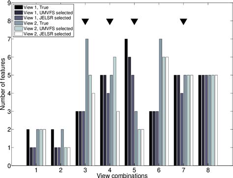 figure 2 1 from multi view learning and deep learning for heterogeneous