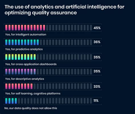 Software Testing Trends In 2020