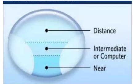 Were Thankful For Progressive Lenses Binyon Vision