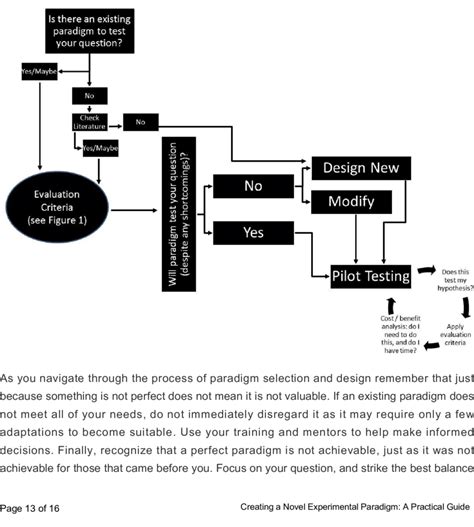 Decision Tree How To Decide Whether You Need To Create A New Download Scientific Diagram