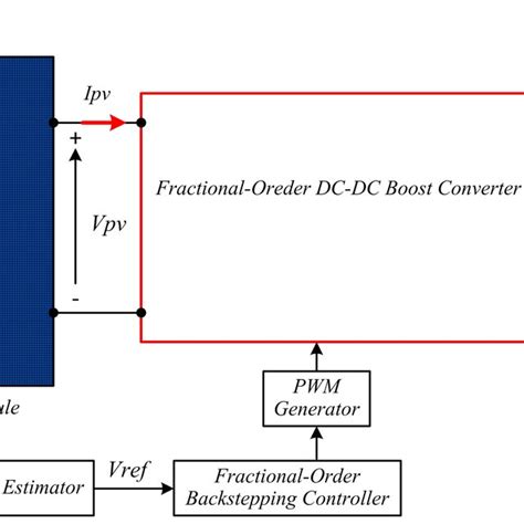 A Proposed Diagram Block Of Photovoltaic System Download Scientific