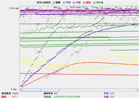 jmeter之图形结果分析 jmeter图形结果怎么看 csdn博客