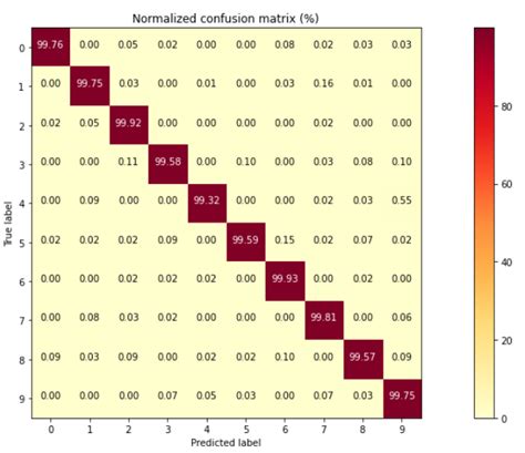 Visualizing Deep Learning Filter Class Activation Maps And Lime Punns Deep Learning Blog