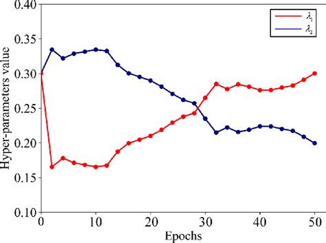 Figure 10 From Collaborative And Conditional Deep Adversarial Network For Intelligent Bearing
