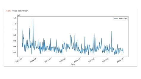 Visualisasi Data Dengan Python