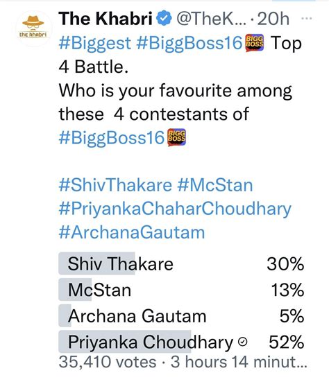 priyanka🐐 clean sweep in every poll no wonder she won the myglam