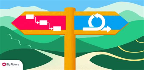 Managing Agile And Non Agile Teams Tips BigPicture