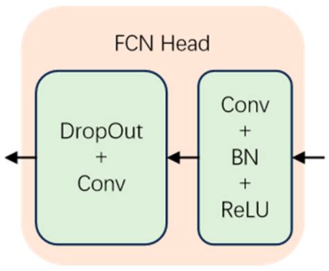 remote sensing free full text fcnet flexible convolution network