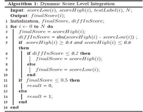 Figure 2 From Using Low Level Features Fingerprint Liveness Detection