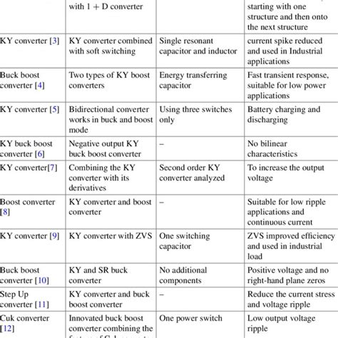 Multi Input Ky Boost Converter Download Scientific Diagram