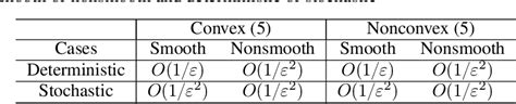 Table 1 From A Feasible Level Proximal Point Method For Nonconvex Sparse Constrained