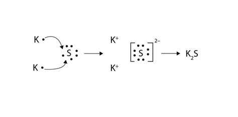 Unearthing The Secrets A Comprehensive Guide To The Dot Diagram For