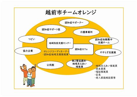 チームオレンジ 越前市
