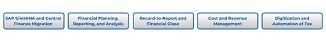 SAP S 4HANA And Central Finance Migration SAPinsider