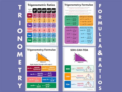 Trigonometry Functions Trigonometric Ratio Geometry Math Posters Right