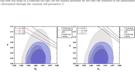 R As A Function Of Ns For A Chaotic Potential In Modified Symmetric Download Scientific Diagram