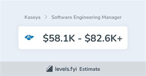 Kaseya Software Engineering Manager Salary 581k 826k Levelsfyi