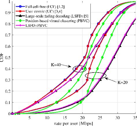 Figure 3 From User Association In Scalable Cell Free Massive Mimo Systems Semantic Scholar