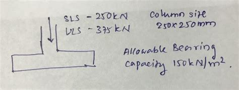 Footing Design Worked Example