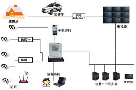 紧急呼叫系统 一键式联网报警系统