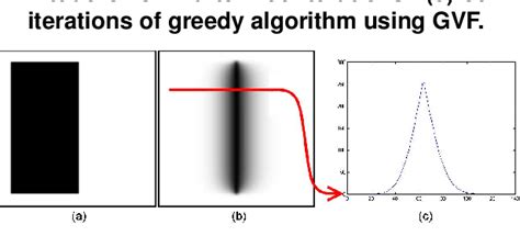 Figure 1 From Accelerating Active Contour Algorithms With The Gradient