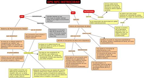 Sistemas Mapas Conceptuales